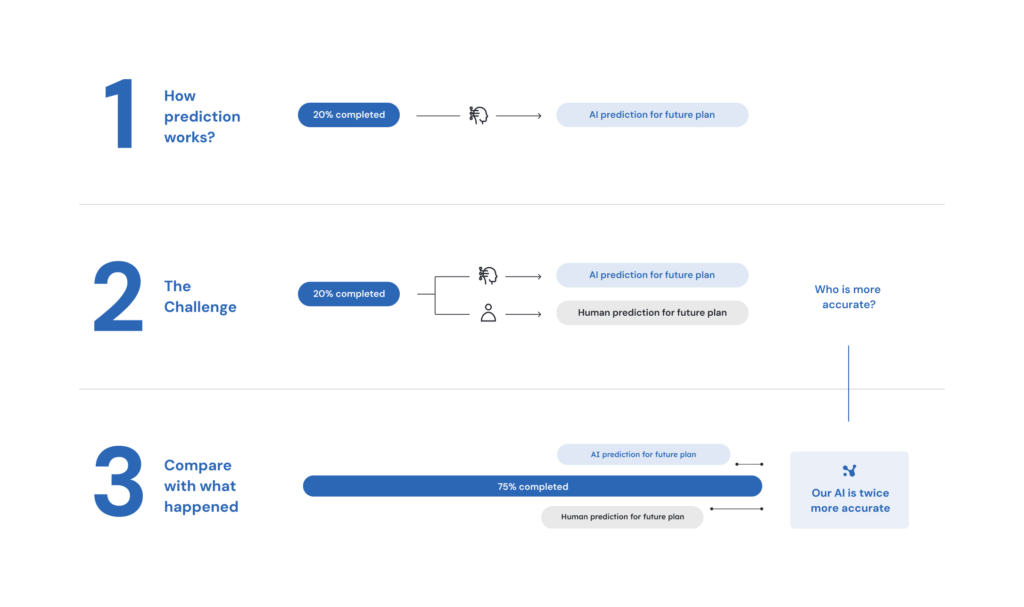Leverage your project’s unique past and control its future | Nodes & Links